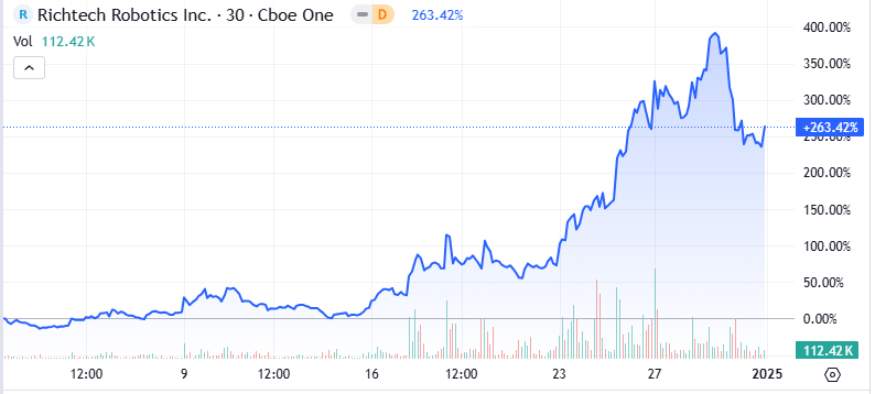 Richtech Robotics Stock: Sell On Persistent Dilution And Risky Business ...