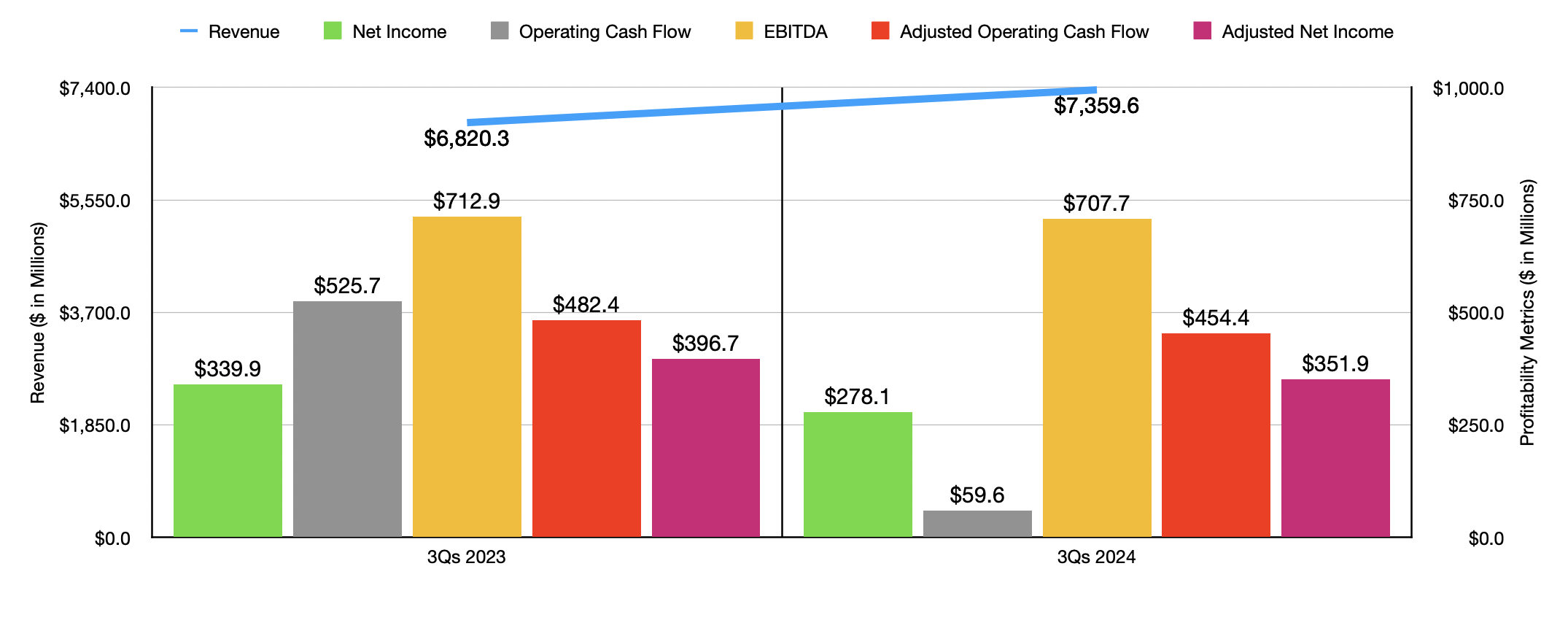 Beacon Roofing Supply Stock Still Offers Upside For Investors (NASDAQ ...