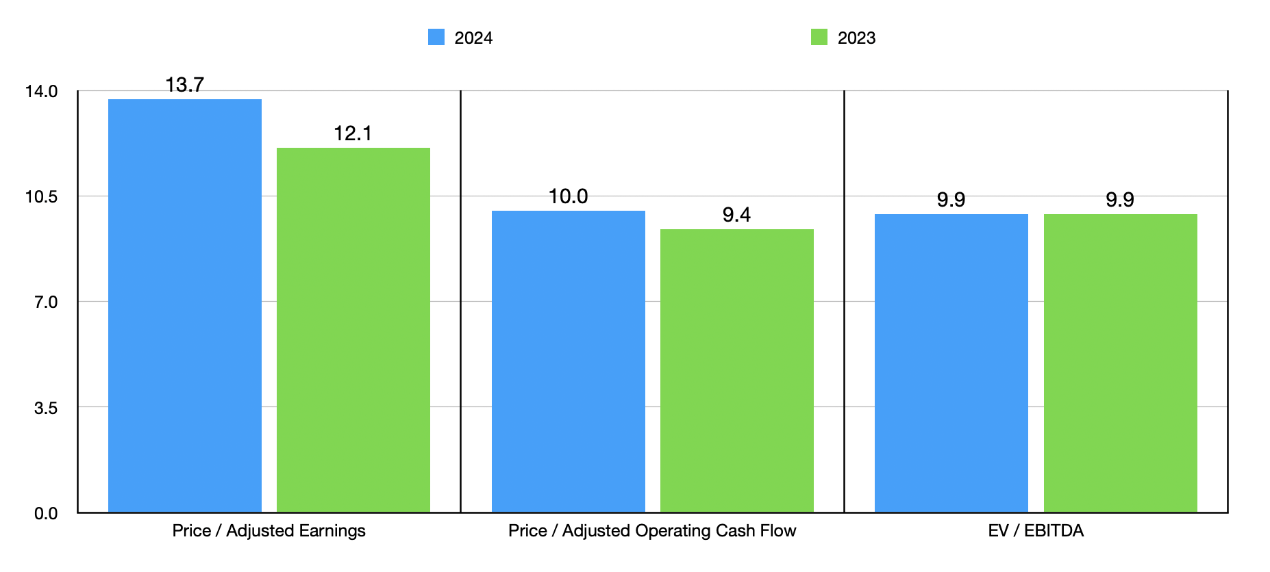 Beacon Roofing Supply Stock Still Offers Upside For Investors (NASDAQ ...