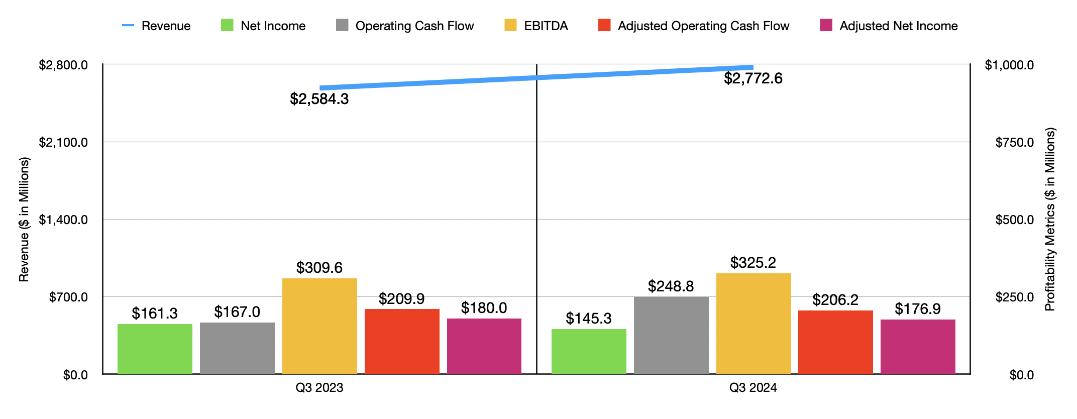 Beacon Roofing Supply Stock Still Offers Upside For Investors (NASDAQ ...