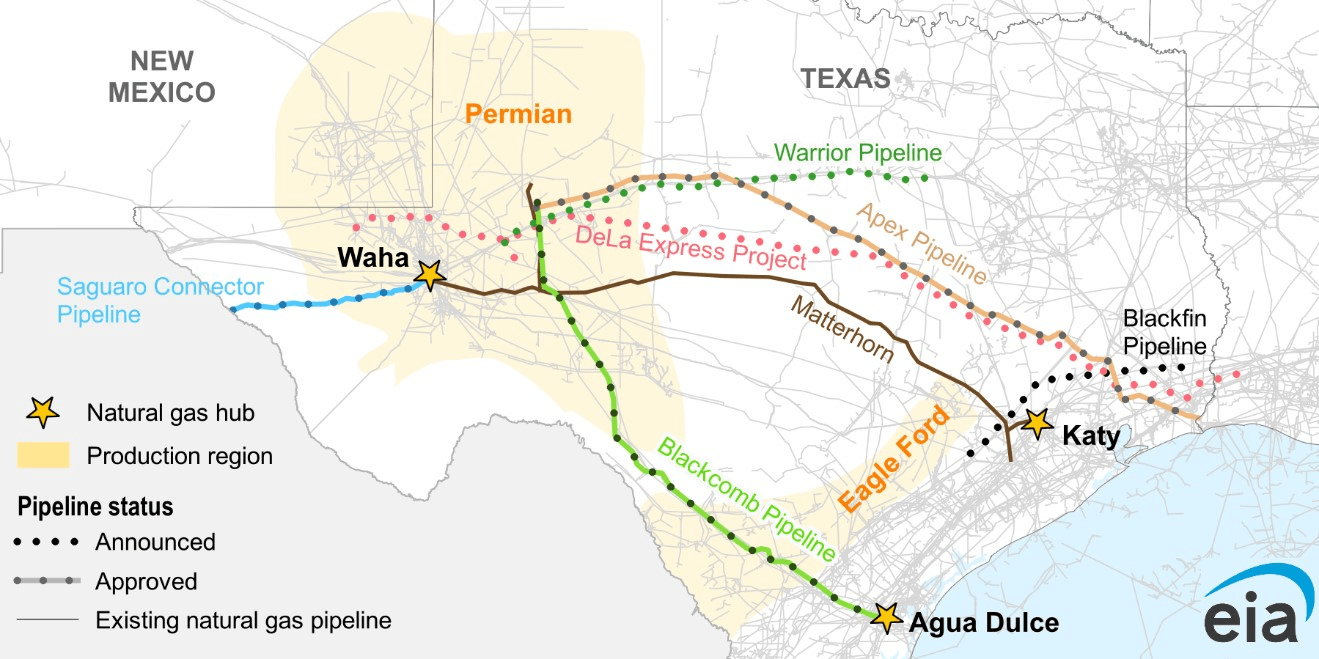 Natural Gas Pipeline Capacity Ramping Up In Texas - The Crude Truth