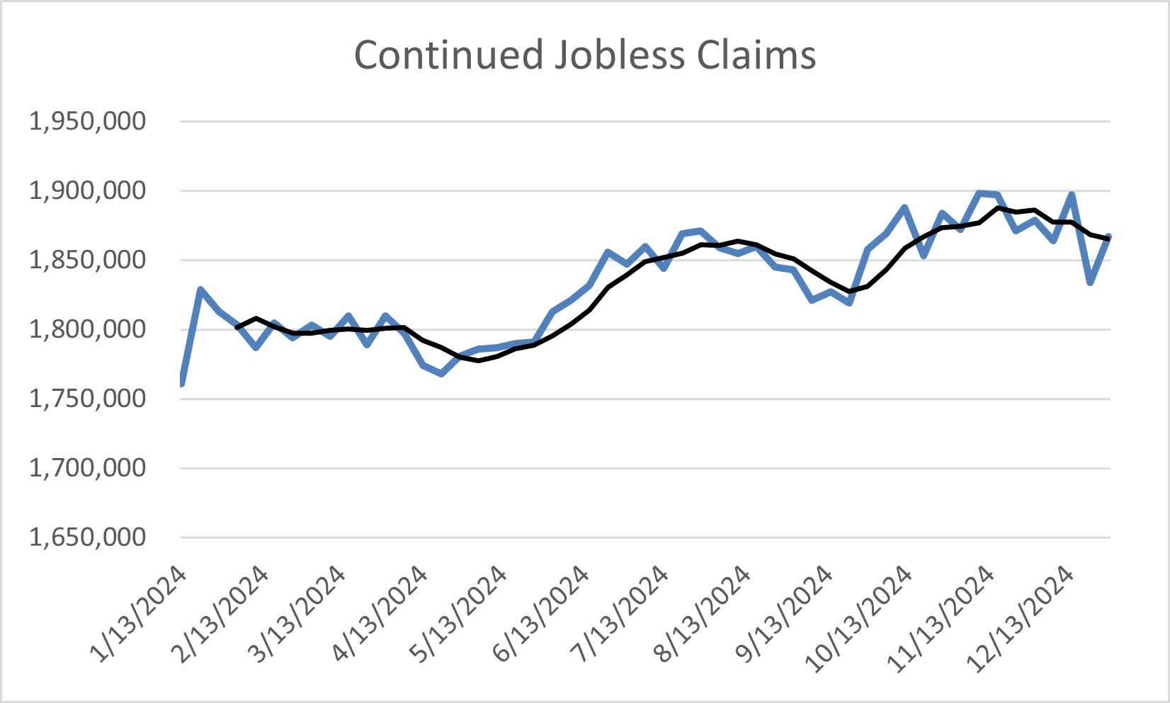 Surprise Strength In Labor Market May Keep Rates Higher (SPX) | Seeking ...