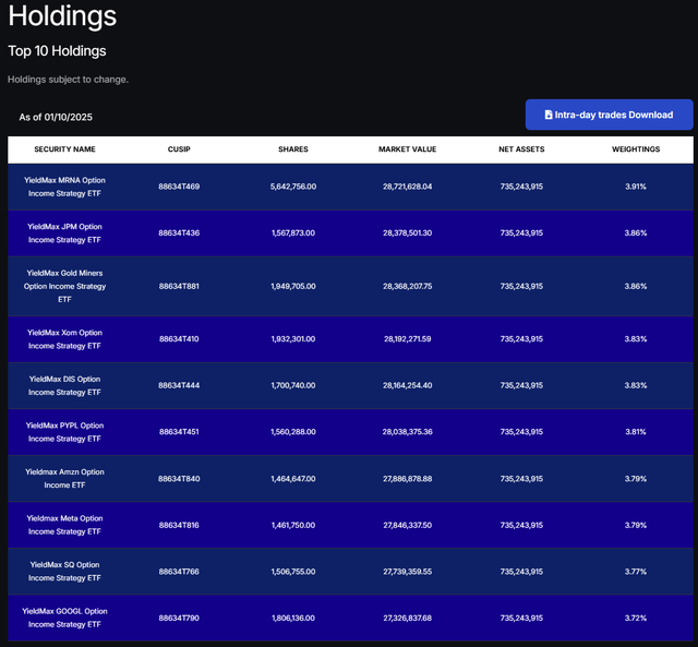 YMAX: A Gigantic Yield That Comes With A Price (NYSEARCA:YMAX ...