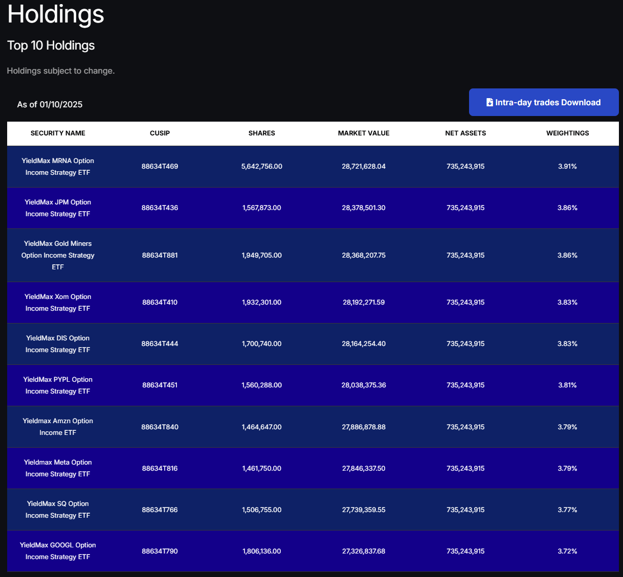YMAX: A Gigantic Yield That Comes With A Price (NYSEARCA:YMAX) | Seeking Alpha