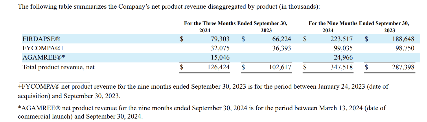 Catalyst Pharmaceuticals: The Stars Align For Flagship FIRDAPSE (NASDAQ ...