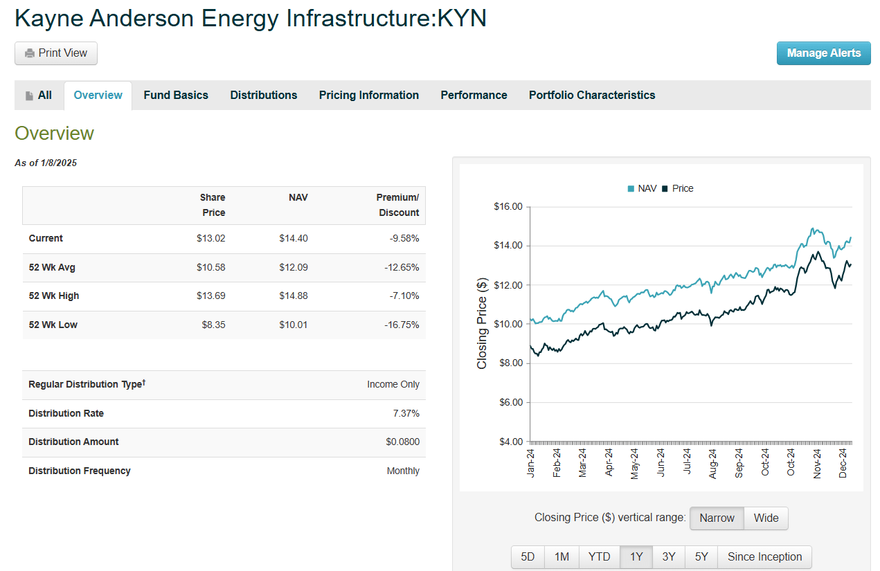 KYN: Offering High Total Returns From North American Energy ...