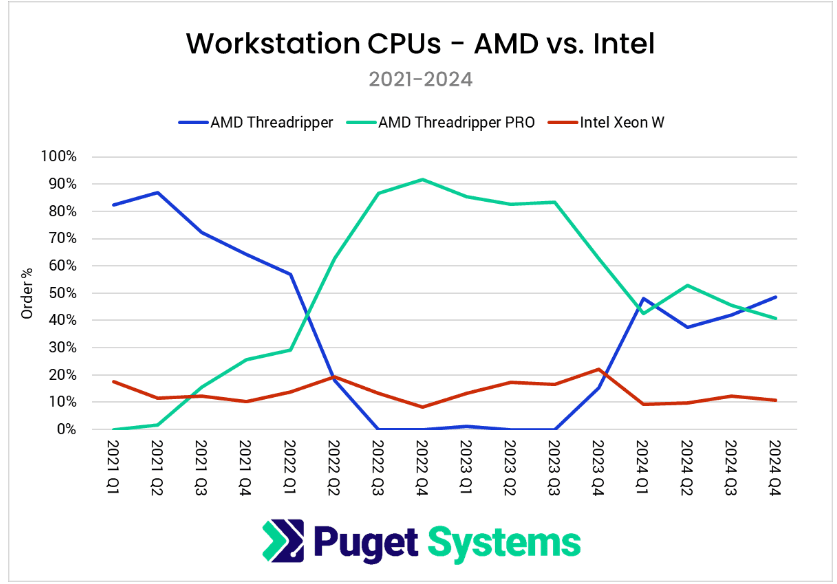 Intel Could Dominate GPU Space With The Right Plan (NASDAQ:INTC ...