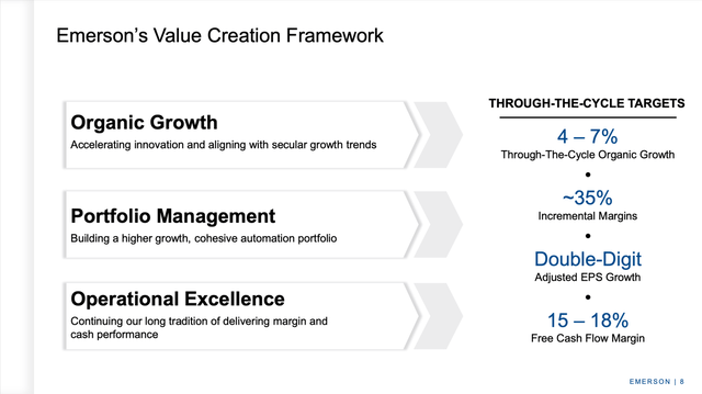 Emerson Electric: Not A Bargain At The Moment (NYSE:EMR) | Seeking Alpha