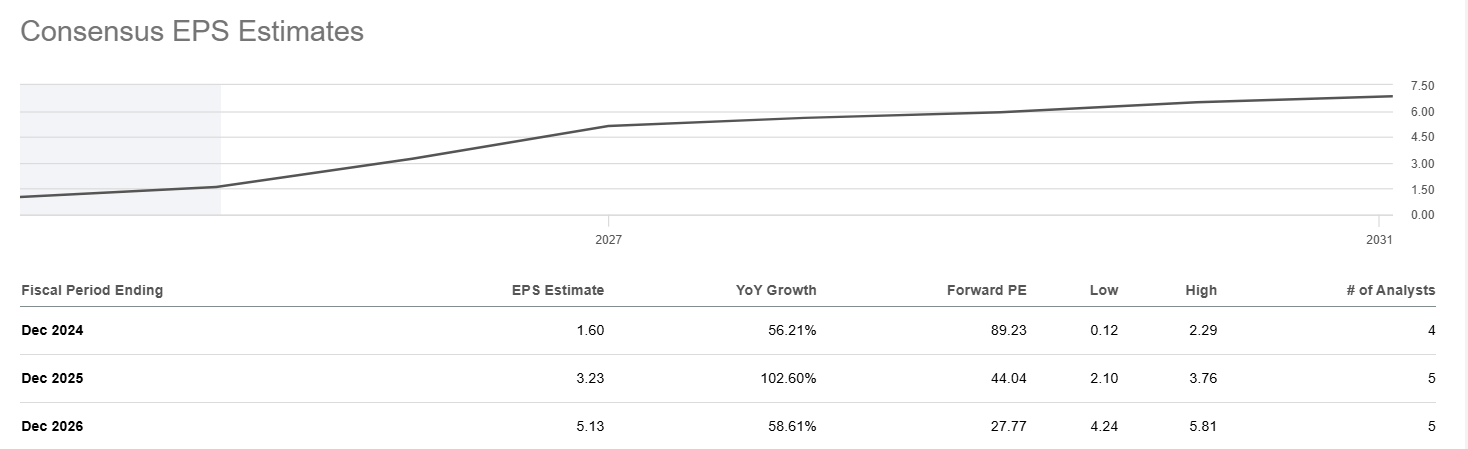 TKO Group Stock: Strong Growth Prospects, Caution Warranted After Big ...