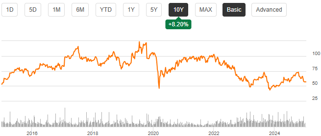 Hasbro: Reshaping The Future (NASDAQ:HAS) | Seeking Alpha