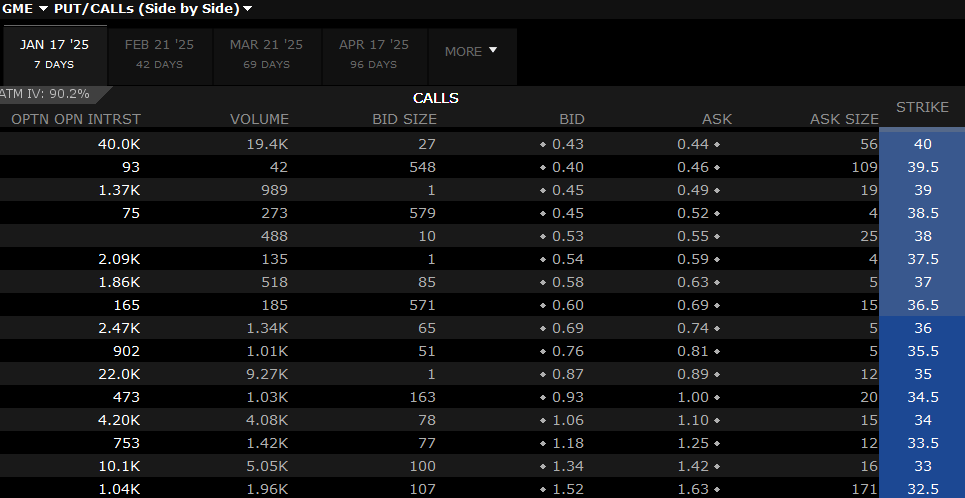 GameStop: How I'm Taking Advantage Of Expensive Call Options (NYSE:GME ...