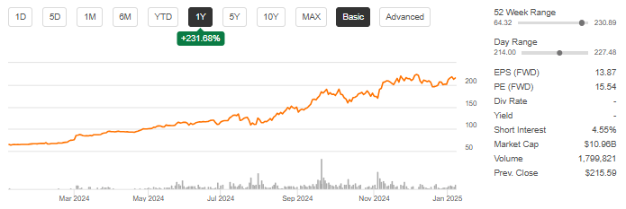Talen Energy: Powering Sustainable Growth (NASDAQ:TLN) | Seeking Alpha