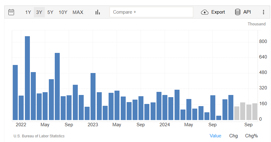NFP Report: Market Overreaction, Big Tech To Support Market Stability ...
