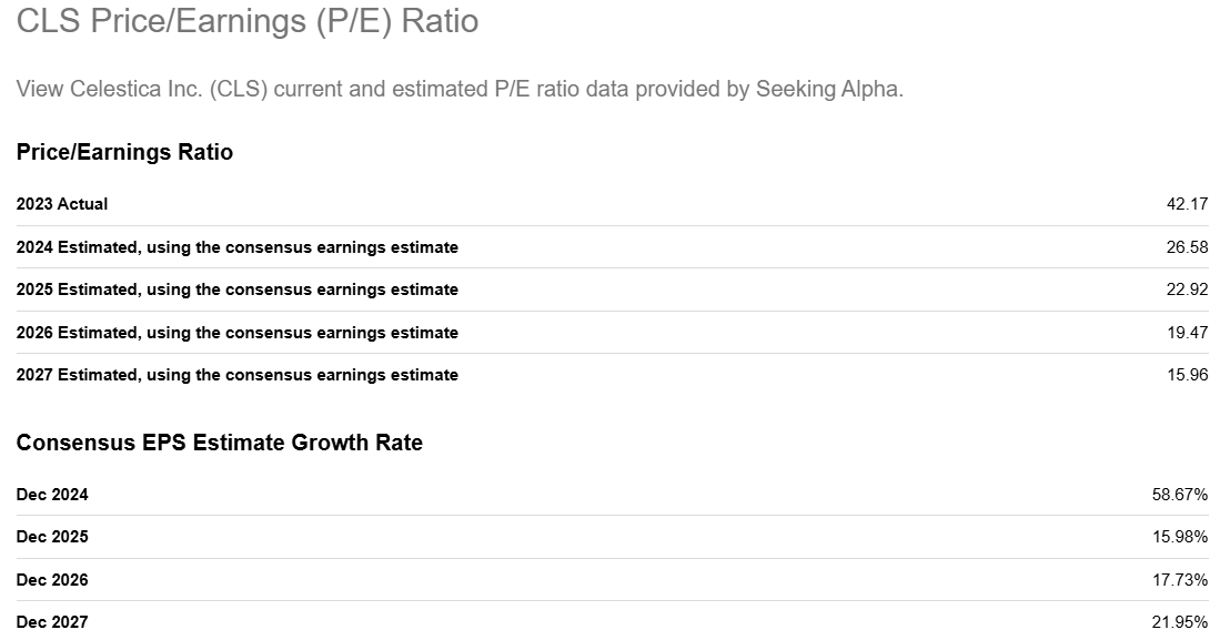 Celestica: Ready To Excel Further In 2025 (NYSE:CLS) | Seeking Alpha
