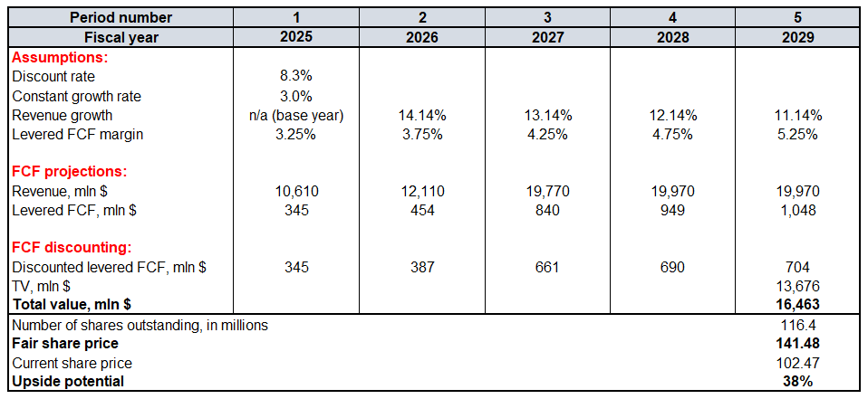 Celestica: Ready To Excel Further In 2025 (NYSE:CLS) | Seeking Alpha