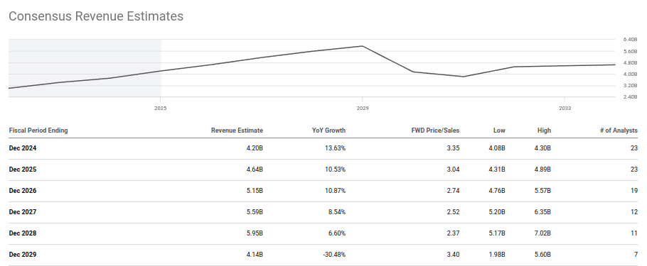 Incyte Stock: Multiple Drug Launches Bode Well For Future Growth ...