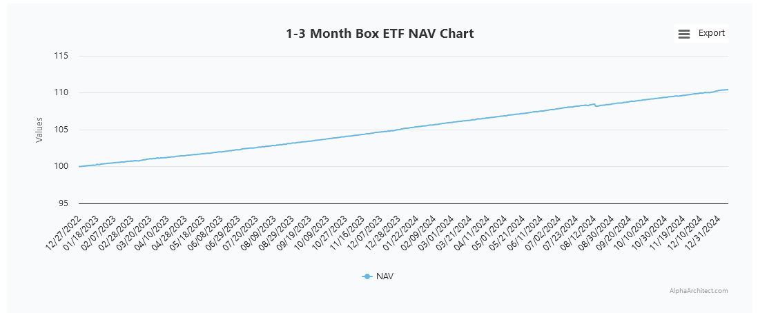 Give Yourself A Tax Cut (BATS:BOXX) | Seeking Alpha