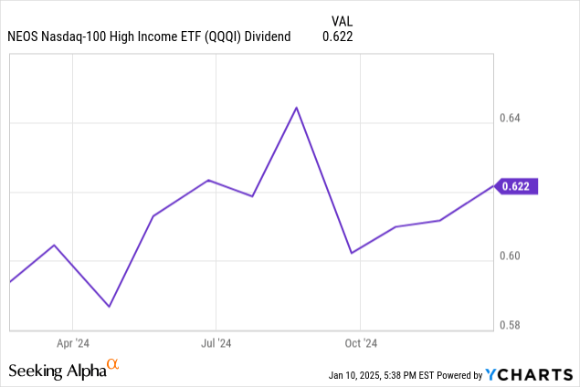 QQQI ETF: High Yield With Tax Efficiency | Seeking Alpha