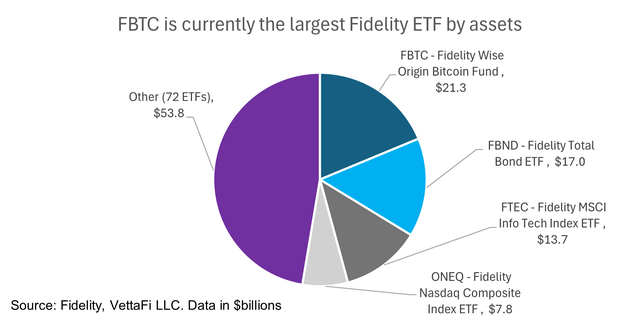One Year Of Bitcoin ETFs - And Why They Matter In 2025 | Seeking Alpha