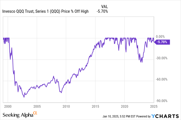 QQQI ETF: High Yield With Tax Efficiency | Seeking Alpha