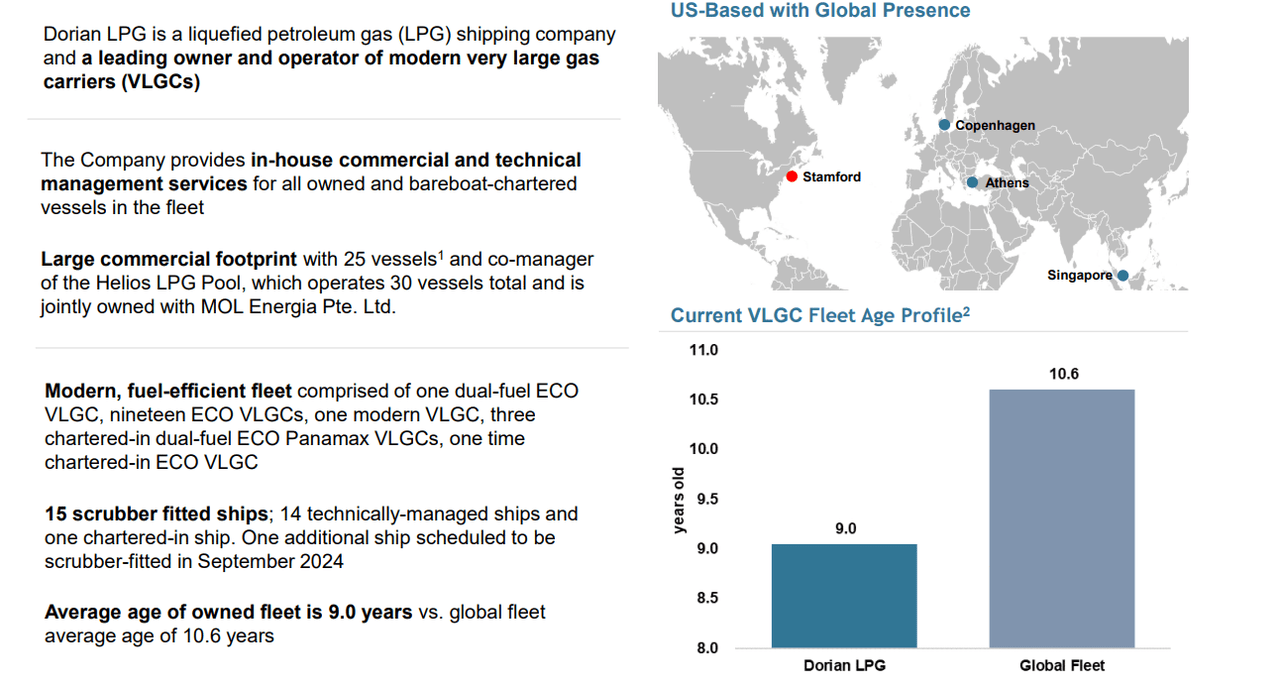Dorian LPG: A Falling Knife Worth Catching, Given The Risks (NYSE:LPG) | Seeking Alpha