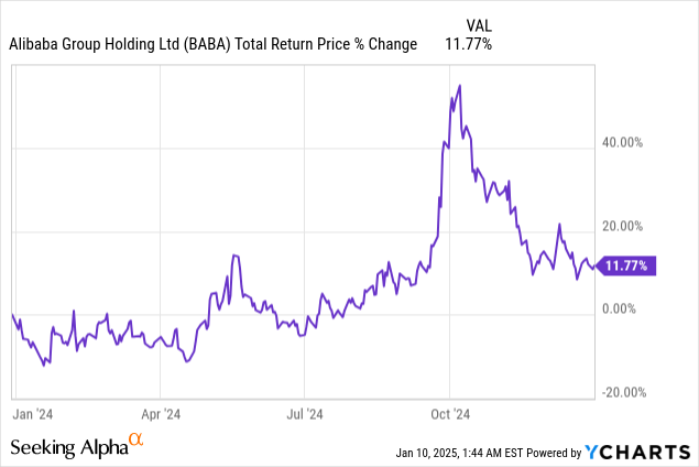 Alibaba Should Keep Its Turnaround In 2025 (NYSE:BABA) | Seeking Alpha