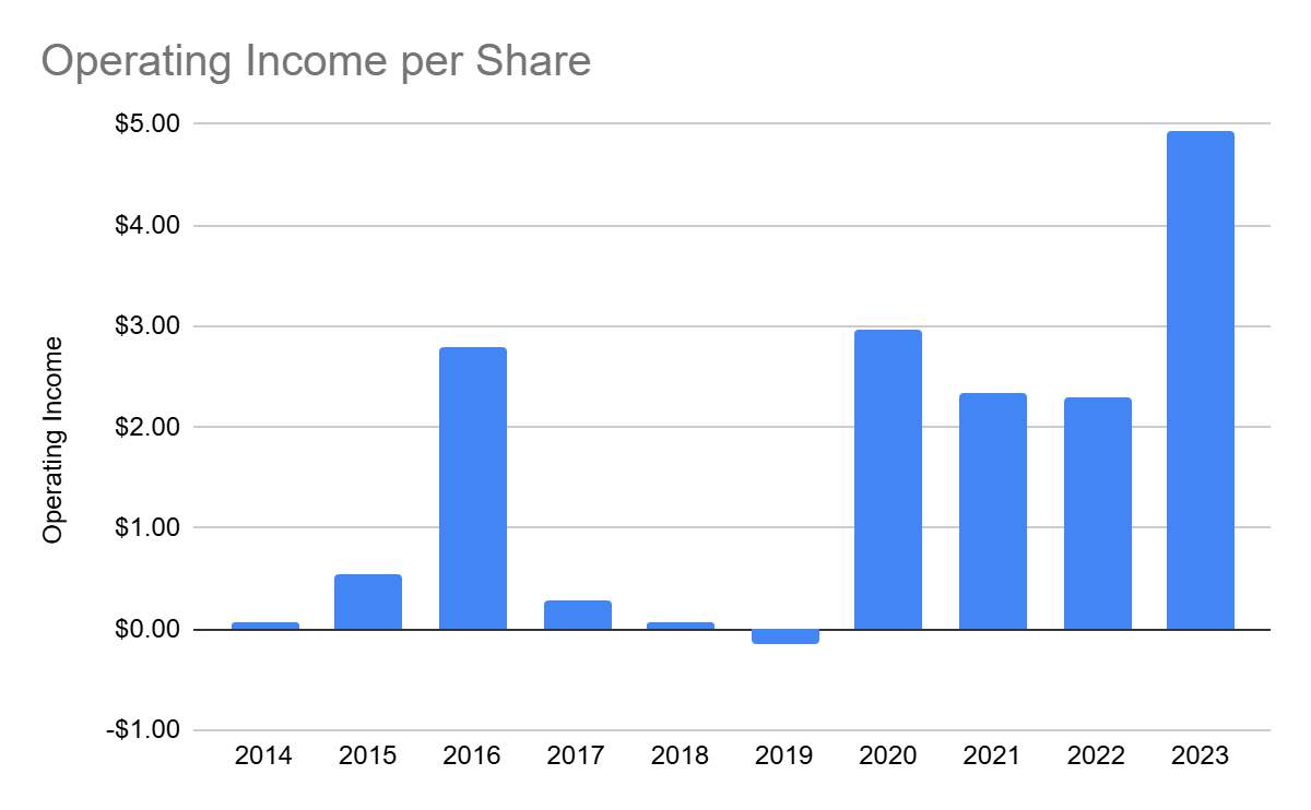 Dorian LPG: A Falling Knife Worth Catching, Given The Risks (NYSE:LPG ...