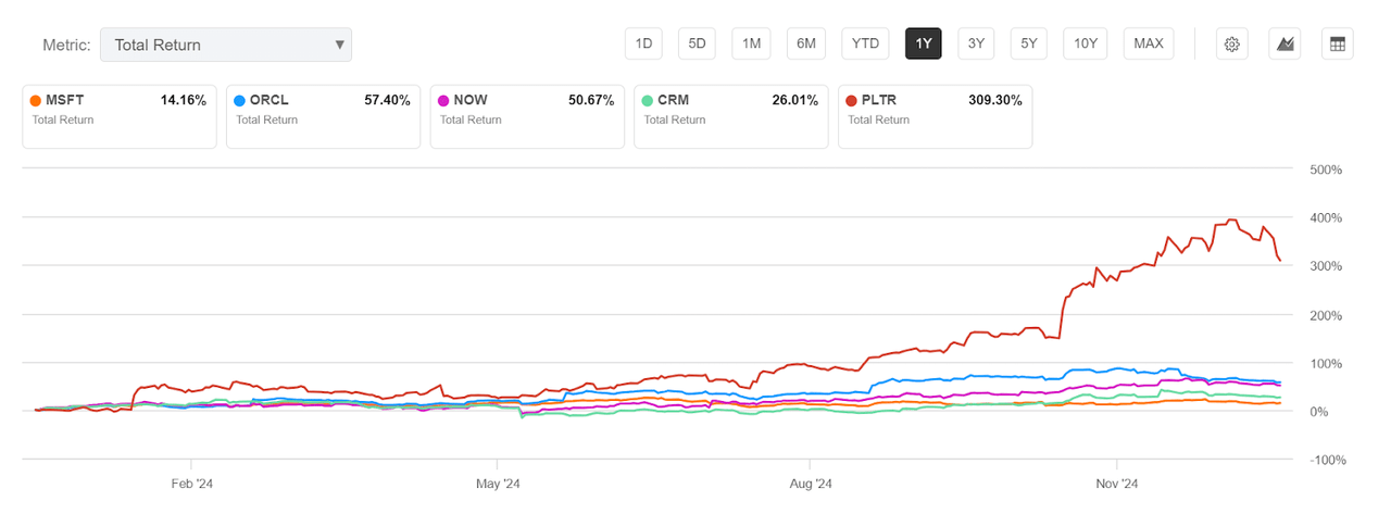 Microsoft: Why It's My Top Software Play In 2025 (NASDAQ:MSFT) | Seeking Alpha