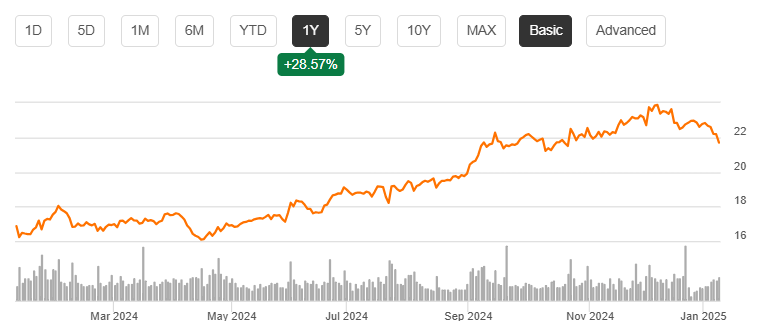 AT&T Q4 Earnings Preview: All About Free Cash Flow (NYSE:T) | Seeking Alpha