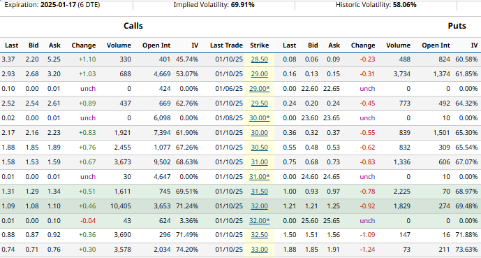 SQQQ ETF: One Of My Hedge Plays For 2025 (NASDAQ:SQQQ) | Seeking Alpha