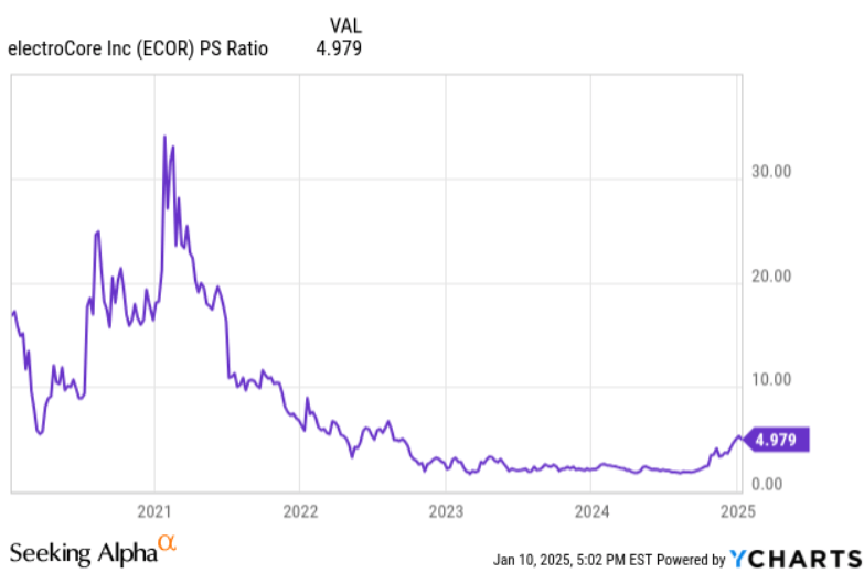 electroCore: An Opportunity In Medical And Wellness Device Innovation (NASDAQ:ECOR) | Seeking Alpha
