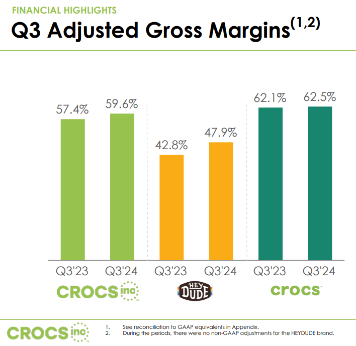 Crocs May Have Finally Bottomed (NASDAQ:CROX) | Seeking Alpha