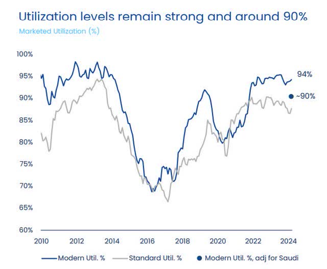 Borr Drilling Stock: Leading The Jack-Up Offshore Drilling Market (NYSE ...