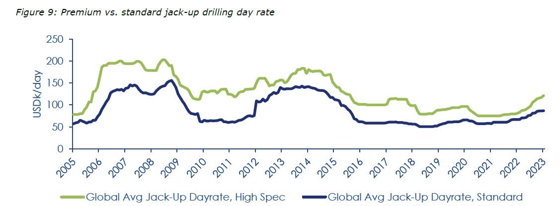 Borr Drilling Stock: Leading The Jack-Up Offshore Drilling Market (NYSE ...