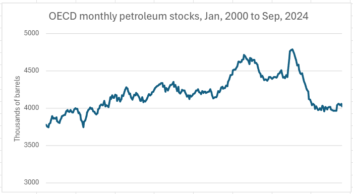 Global Crude Oil Production Peaked In 2018, Yet Institutions Are ...