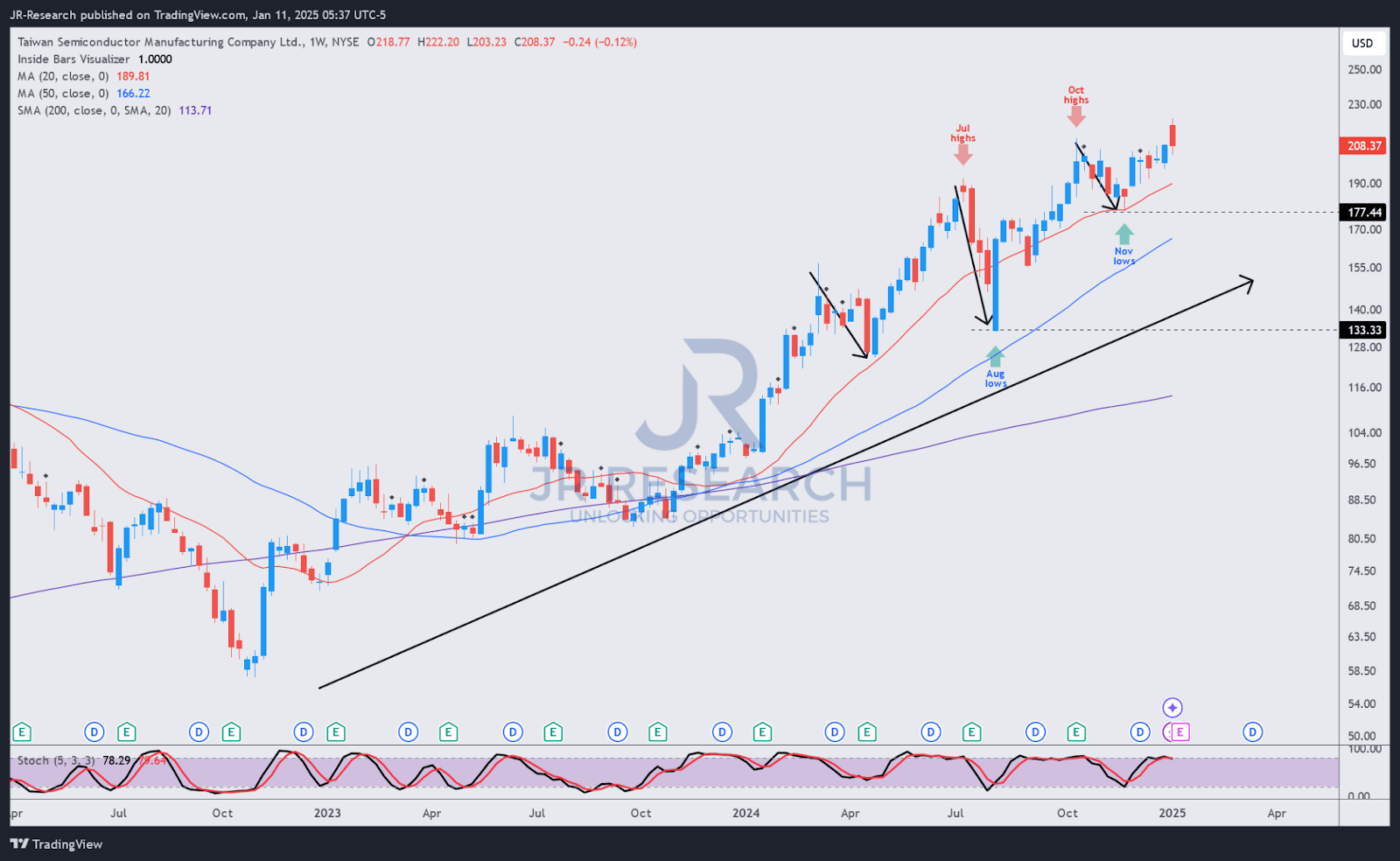 TSMC: One Of My Favorite AI Picks In 2025 (NYSE:TSM) | Seeking Alpha