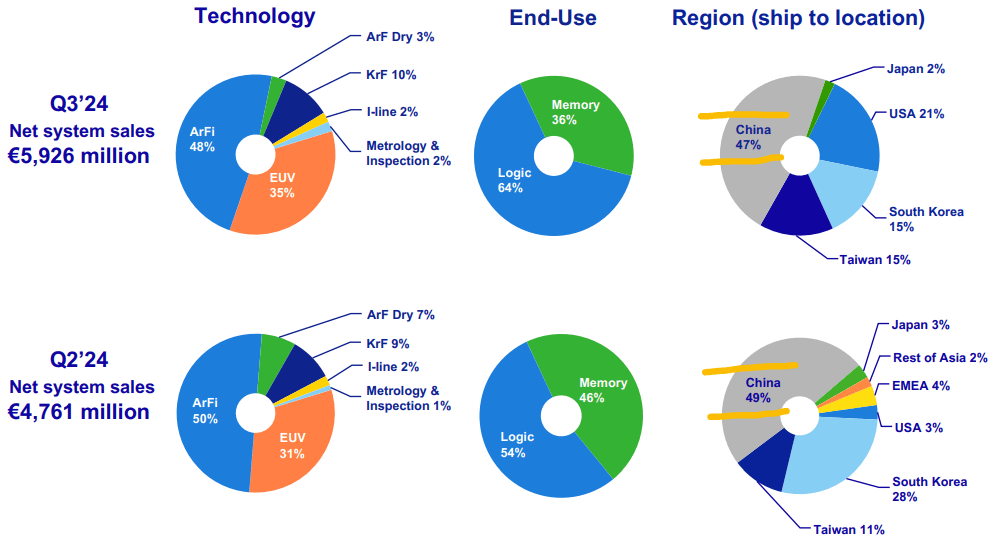 How ASML Plans To Hit €60B By 2030 (NASDAQ:ASML) | Seeking Alpha