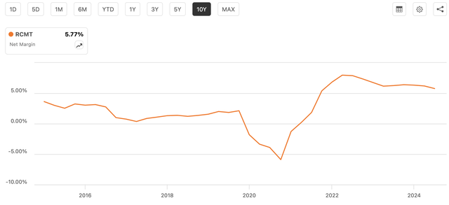 RCM Technologies Should See More Growth In 2025 (NASDAQ:RCMT) | Seeking ...