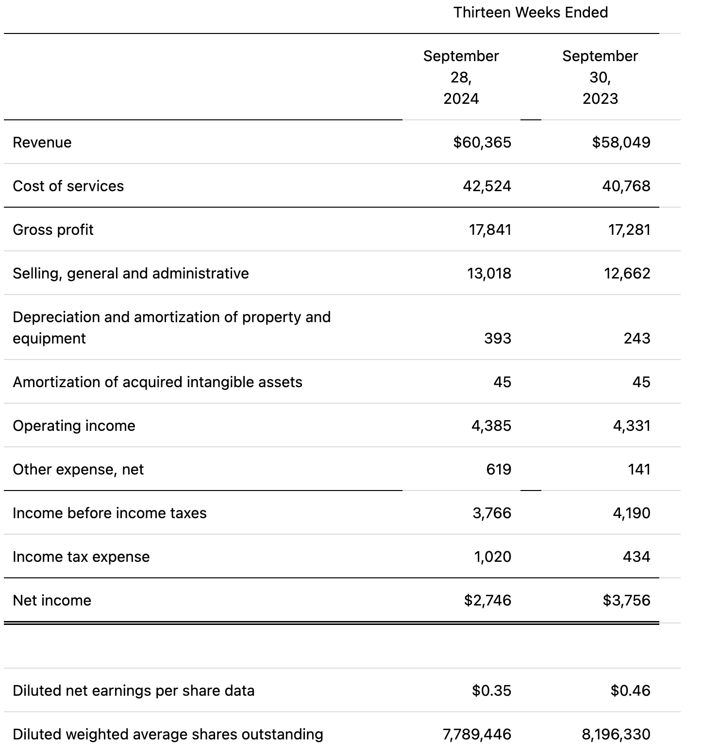 RCM Technologies Should See More Growth In 2025 (NASDAQ:RCMT) | Seeking ...
