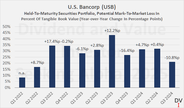 My Strategy For U.S. Bancorp Stock Going Into Earnings And Beyond (NYSE ...
