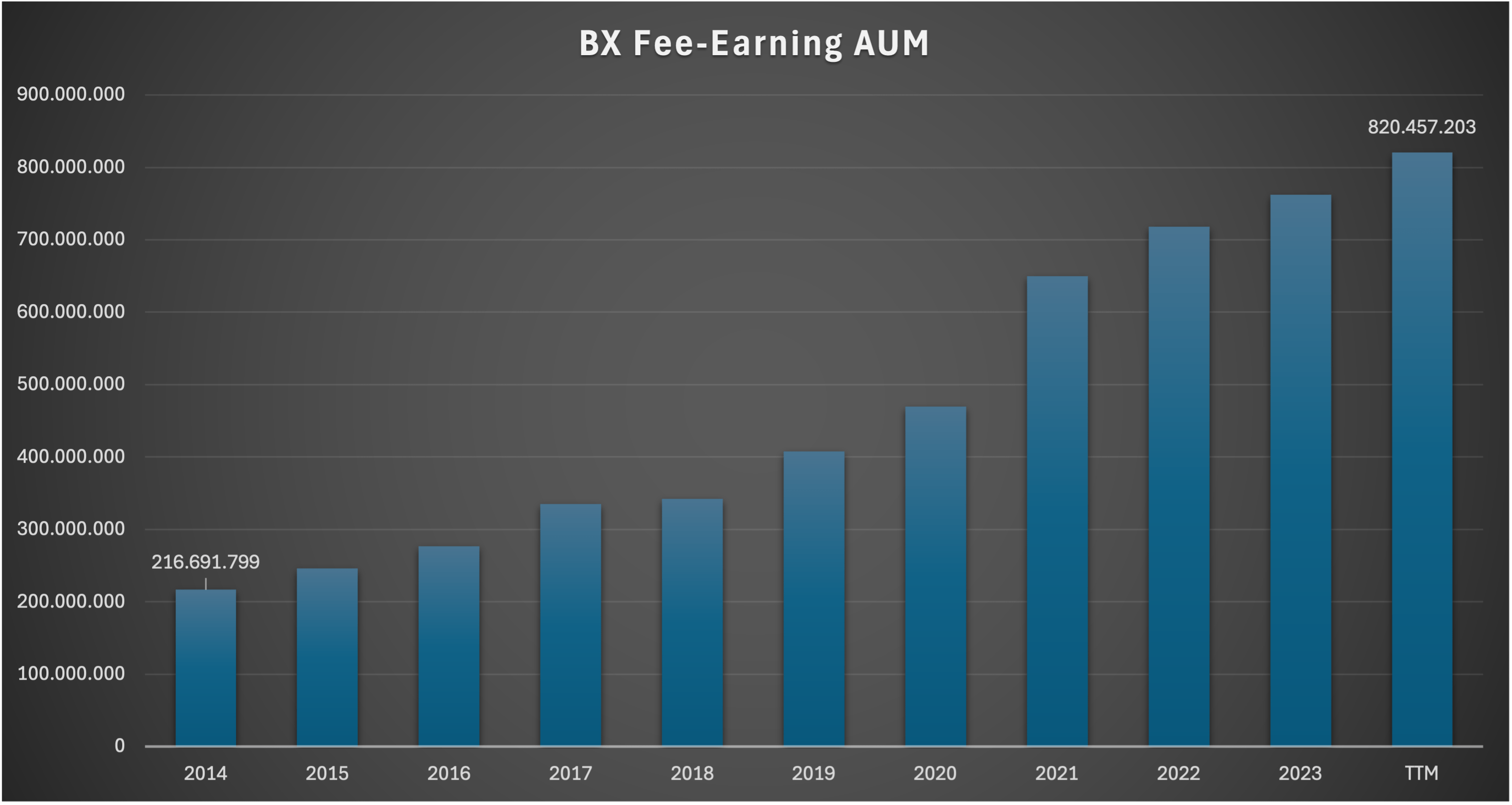 Blackstone Stock: A Closer Look At My Largest Holding (NYSE:BX ...