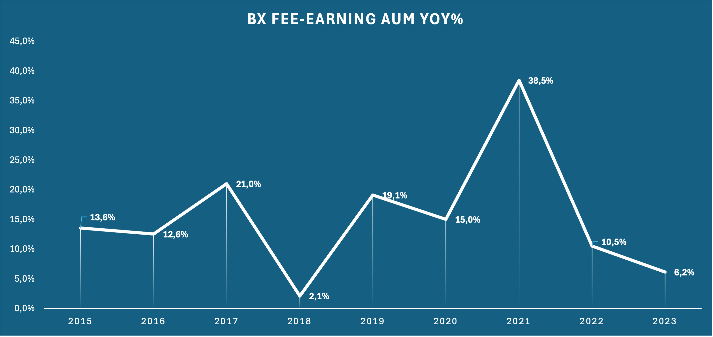 Blackstone Stock: A Closer Look At My Largest Holding (NYSE:BX ...