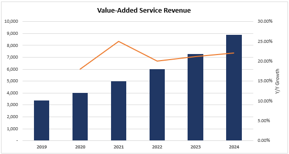 Visa: The 2025 Investment Thesis And Key Debates Entering The New Year ...