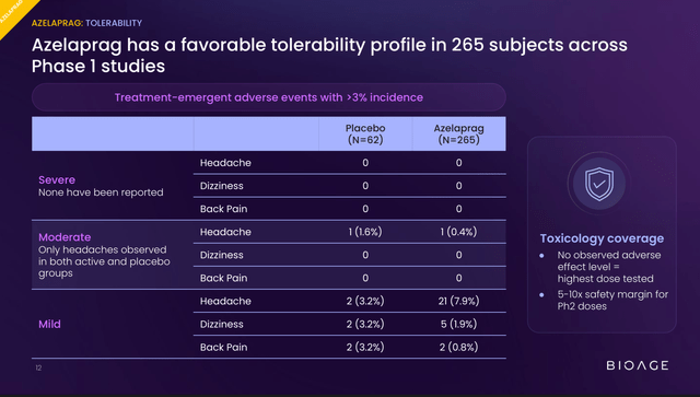 Novartis & BioAge Team Up To Develop Aging Therapies And Boost Investor ...