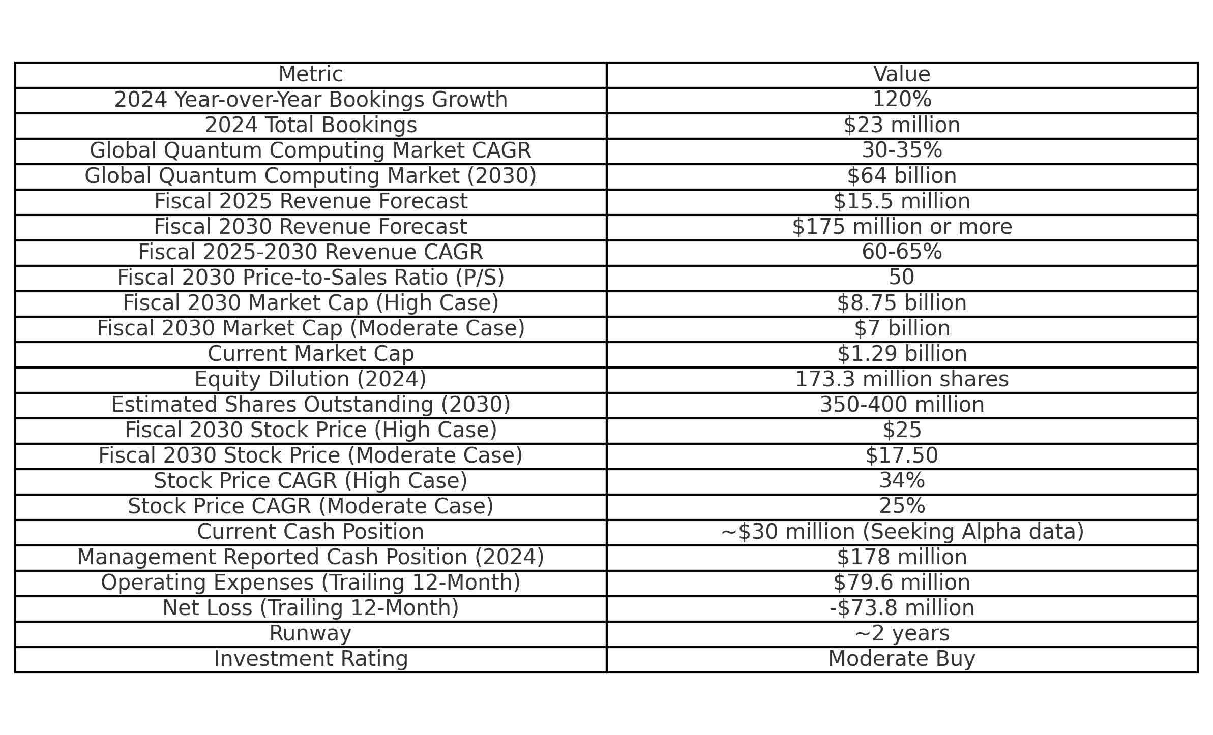 D-Wave Quantum Stock: Big Potential In A Speculative Quantum Stock ...