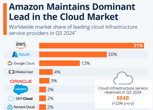 Microsoft: Poised For Rebound In 2025 (NASDAQ:MSFT) | Seeking Alpha