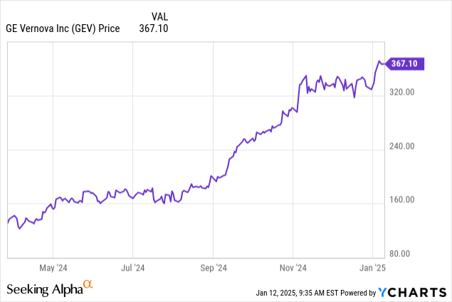 GE Vernova Stock Looks Overpriced With Too Many Problems To Ignore ...
