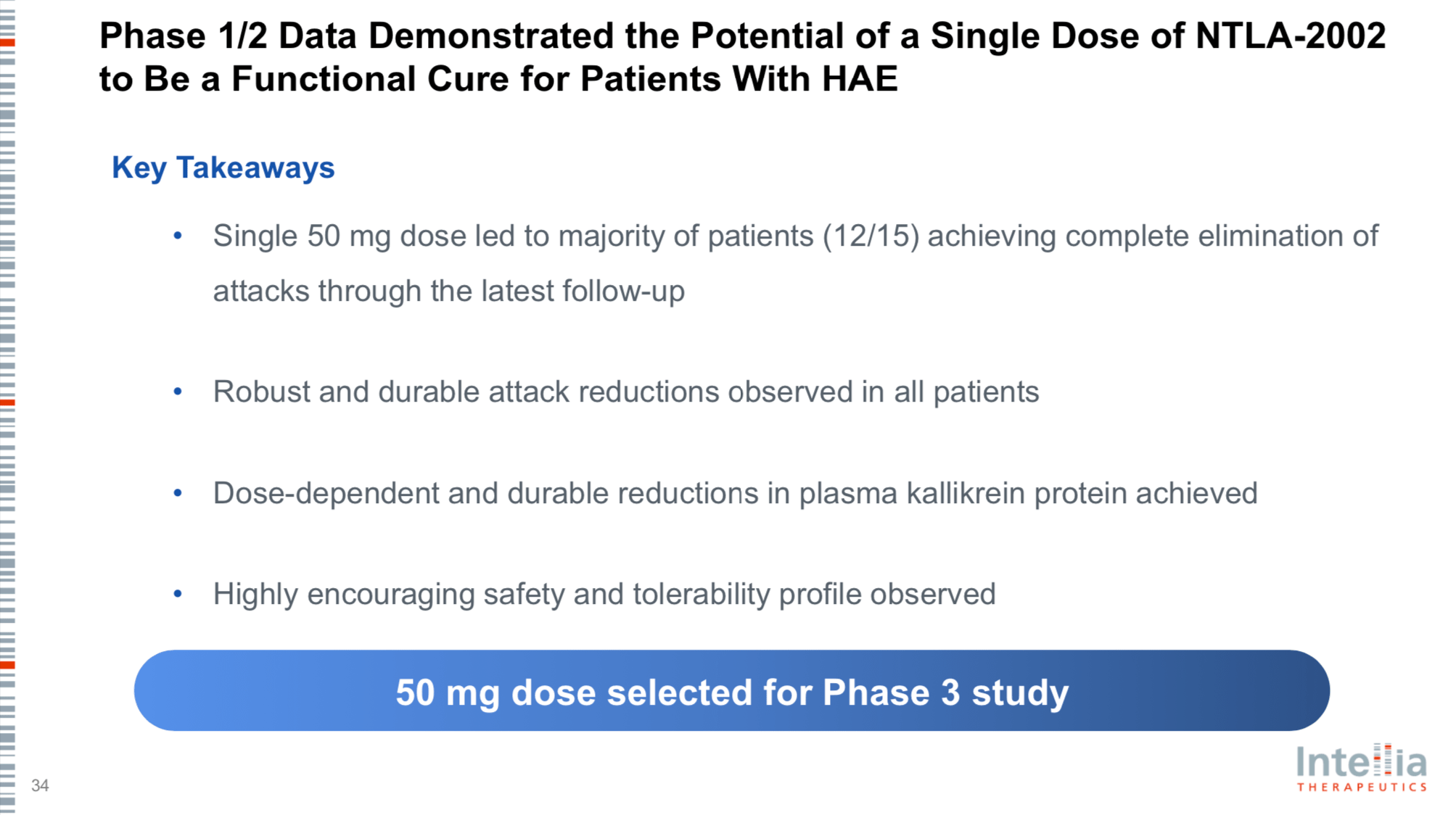 Intellia Therapeutics Disappointed Investors Again On January 9 (Downgrade) (NTLA) | Seeking Alpha