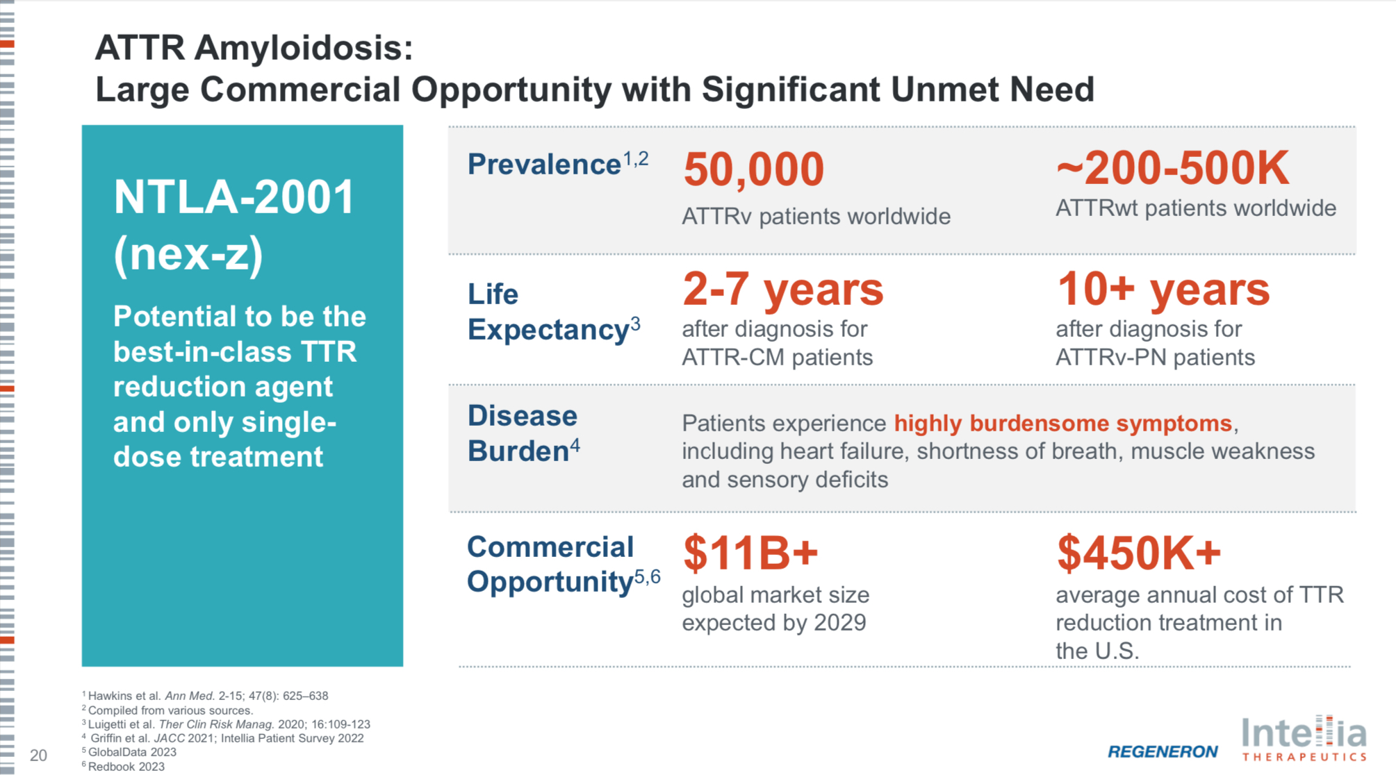 Intellia Therapeutics Disappointed Investors Again On January 9 ...