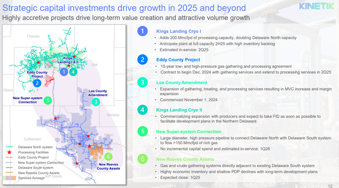 Kinetik Holdings: Growth Prospects Are Now Fairly Priced (Rating ...